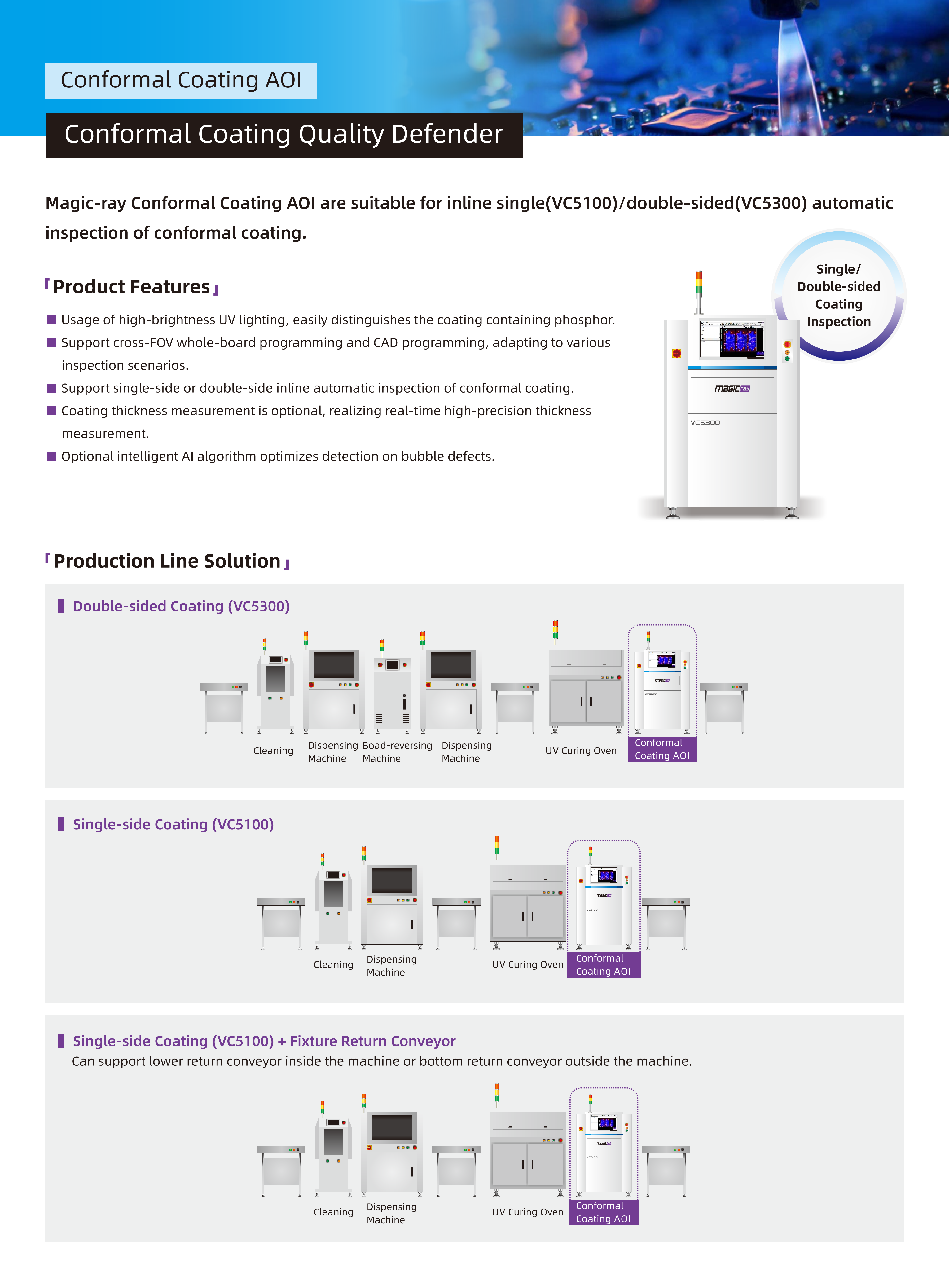 Conformal Coating AOI – Pulraj