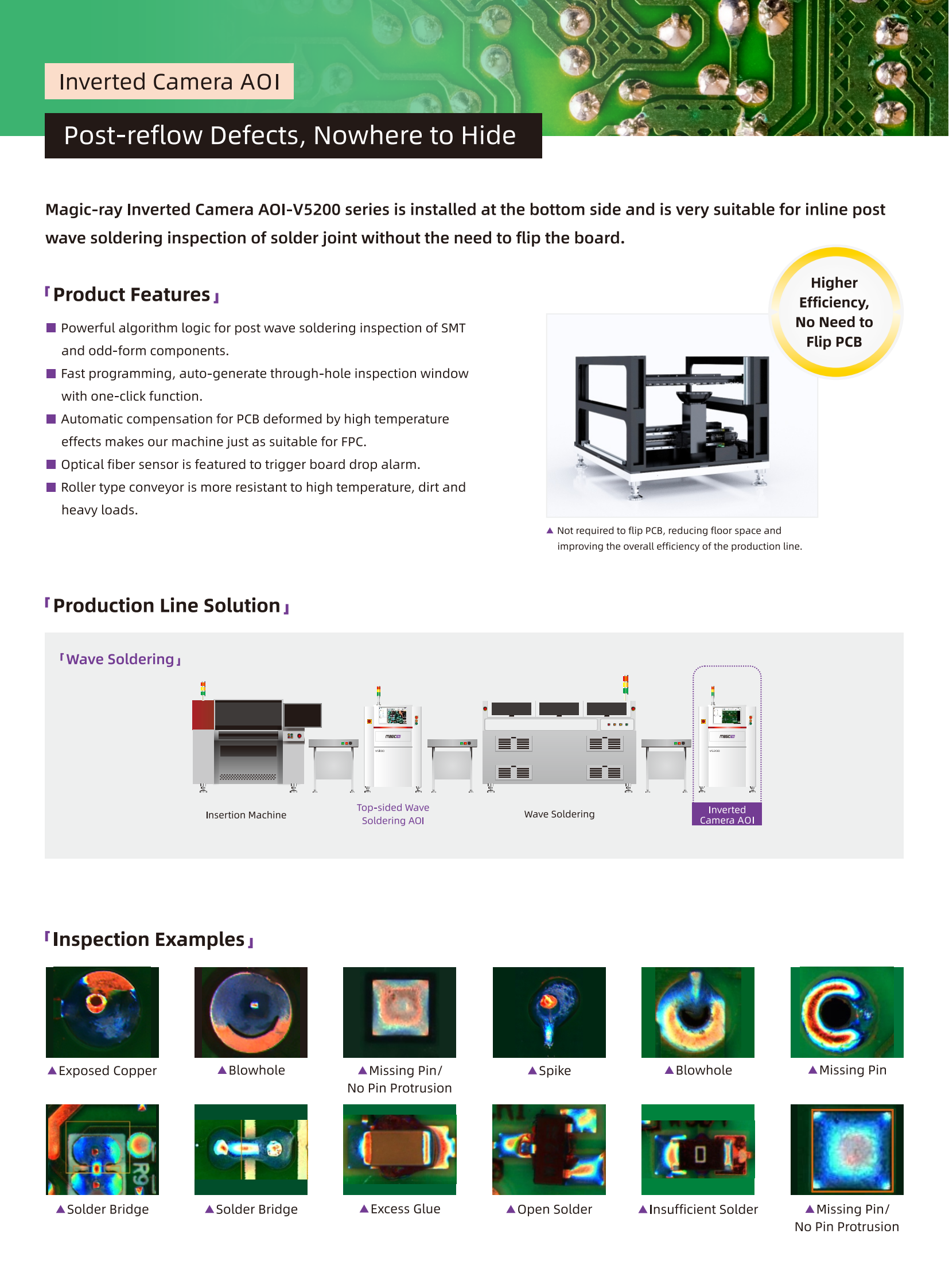 Inverted Camera AOI – Pulraj